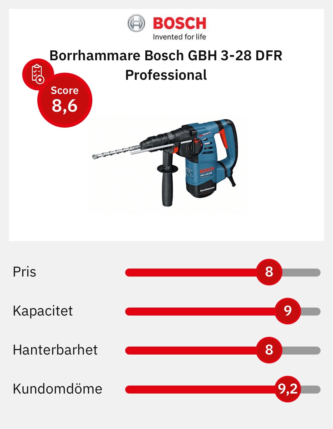 Bäst i test borrhammare 2020: Vi jämför 2 populära maskiner - Bygghemma.se