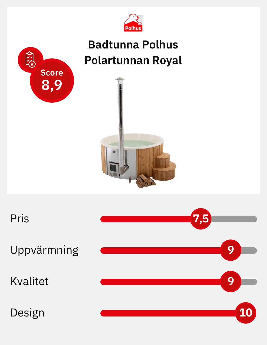 Bäst i test badtunna 2020: Vi jämför 3 populära badtunnor- Bygghemma.se