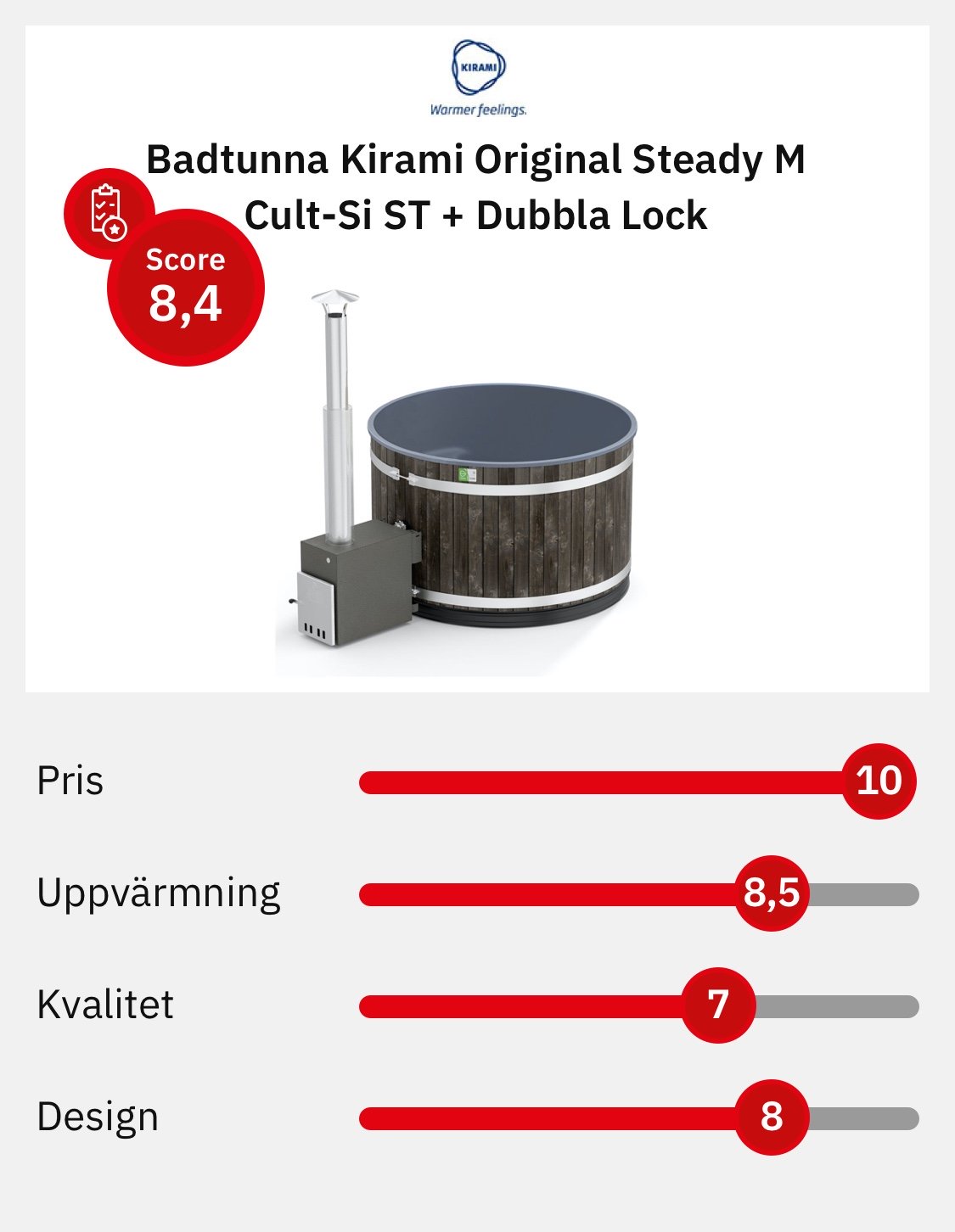 Bäst i test badtunna 2020: Vi jämför 3 populära badtunnor- Bygghemma.se