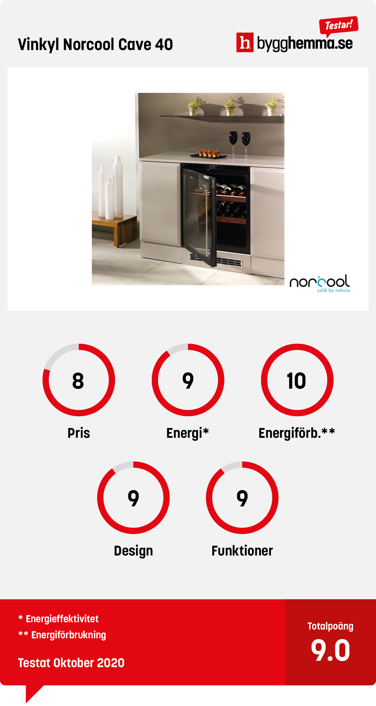 Bäst i test vinkyl 2020: Vi jämför 4 populära modeller - Bygghemma.se