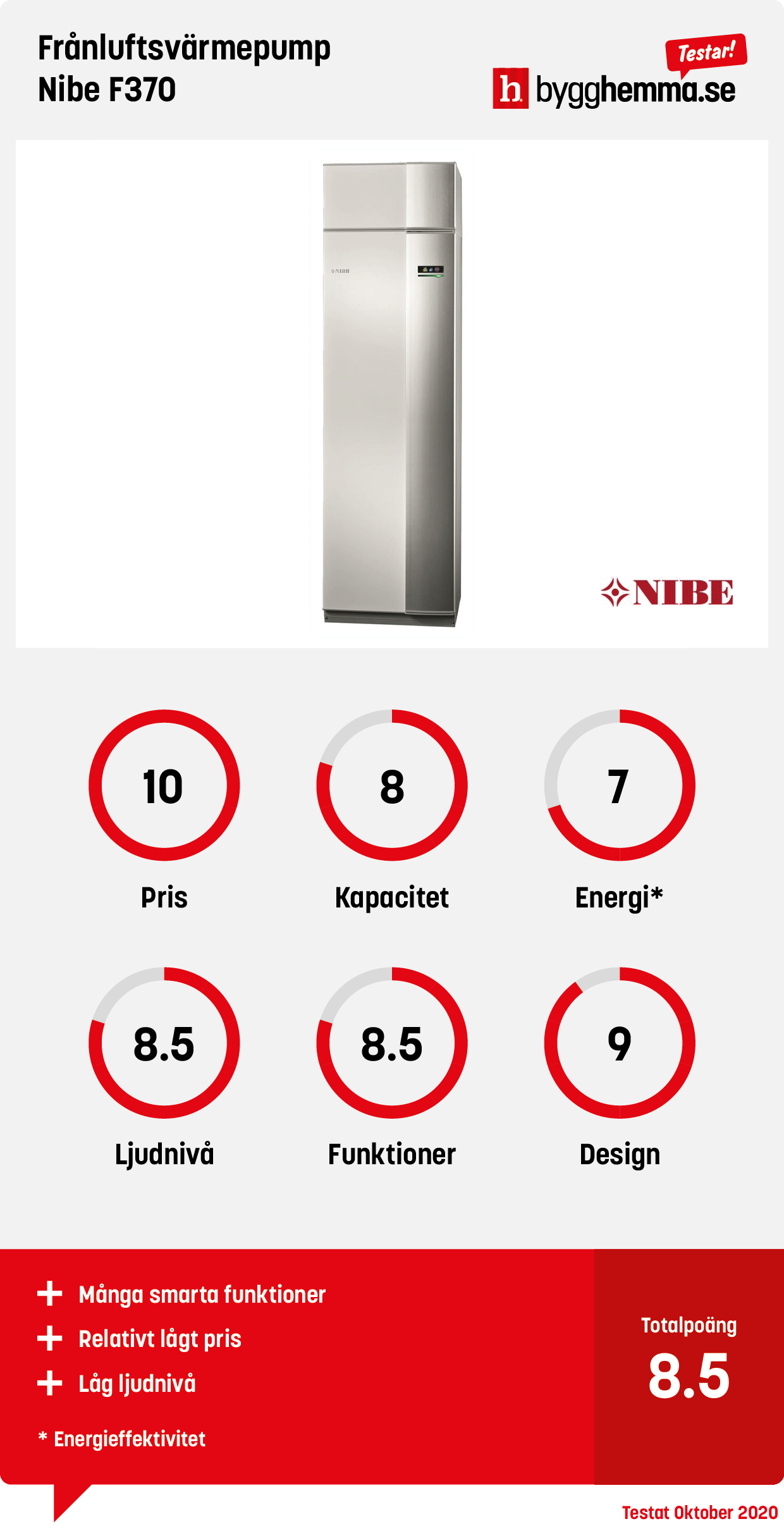 Bäst i test luft/vatten-värmepump 2020: Vi jämför 4 populära modeller ...