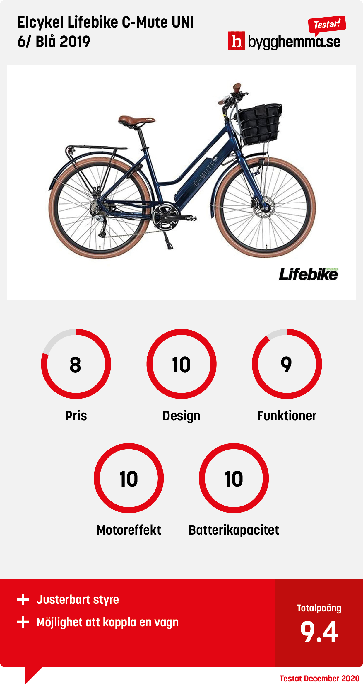 Bäst i test elcyklar: Vi jämför 4 elcyklar i olika prisklasser ...