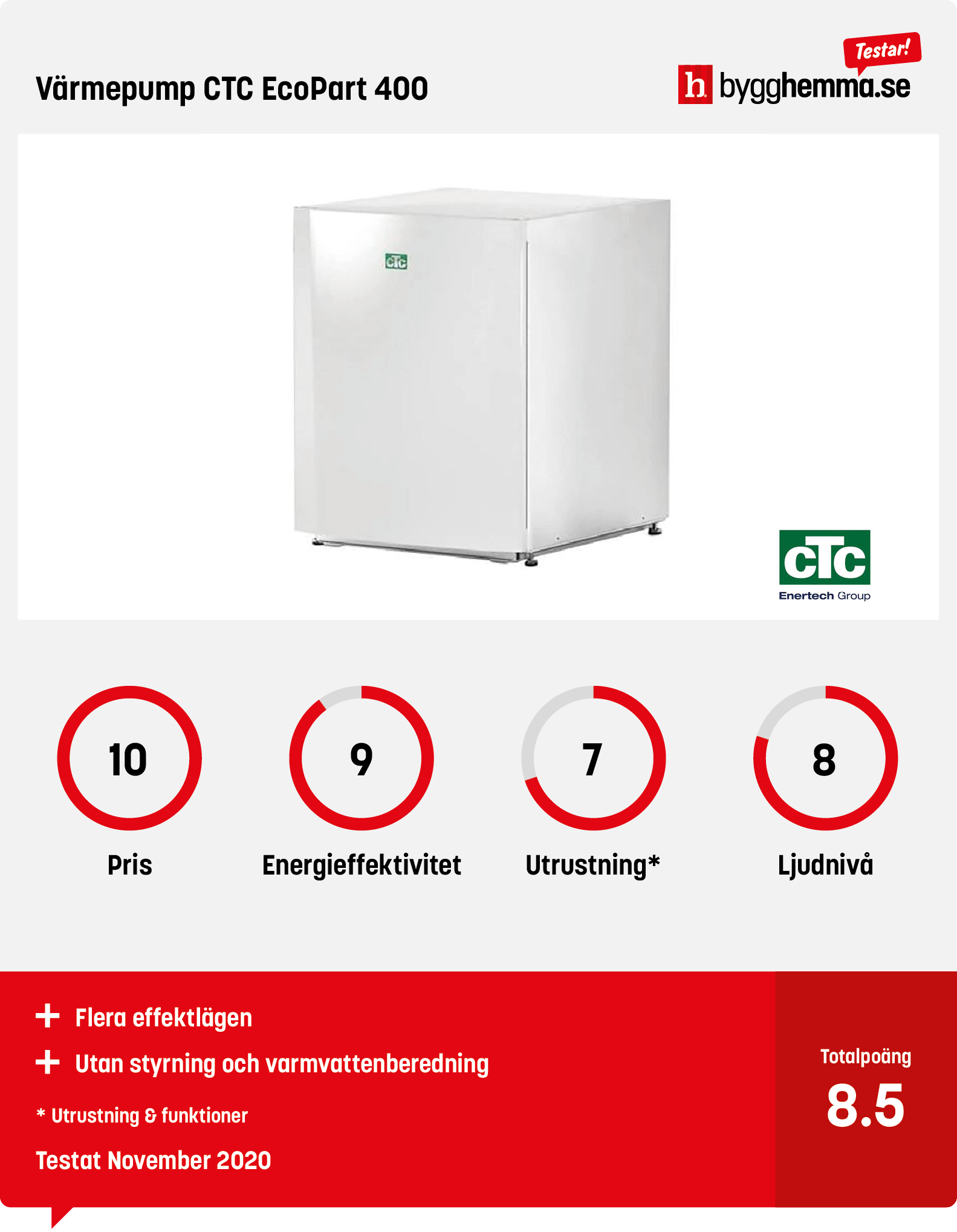 Bäst i test bergvärmepump: Vi jämför 4 effektiva bergvärmepumpar ...