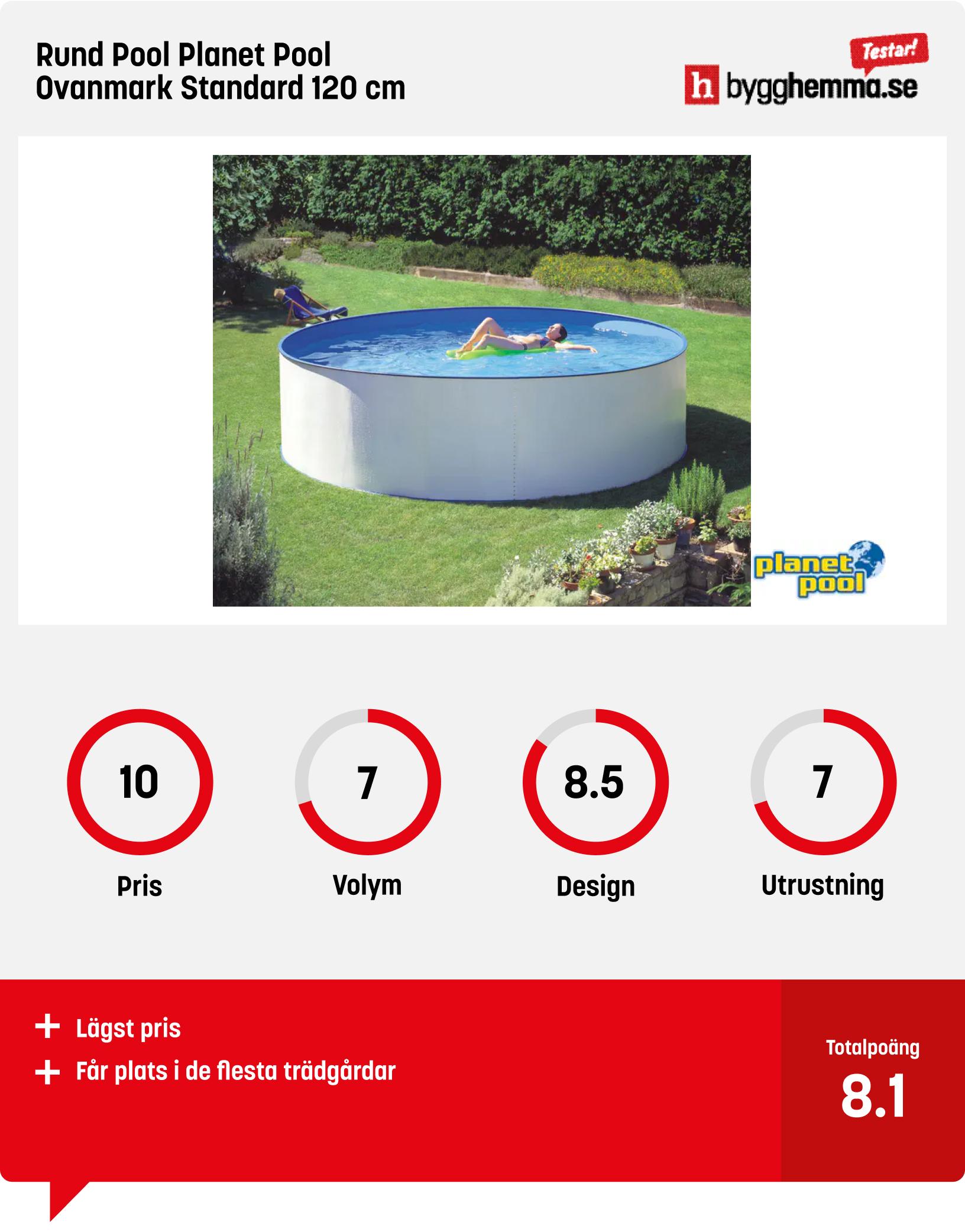 Pool ovan mark bäst i test 2021: Vi jämför 3 terrasspooler - Bygghemma.se