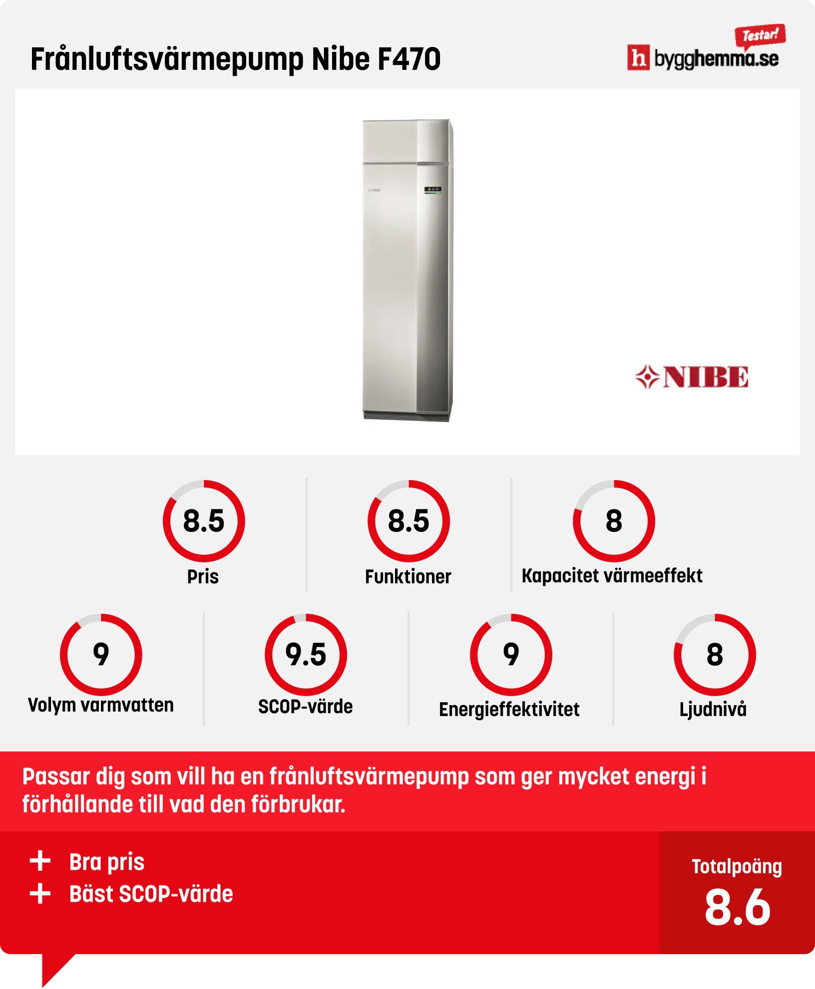 Frånluftsvärmepump test 2022: Vi jämför 3 modeller från Nibe - Bygghemma.se