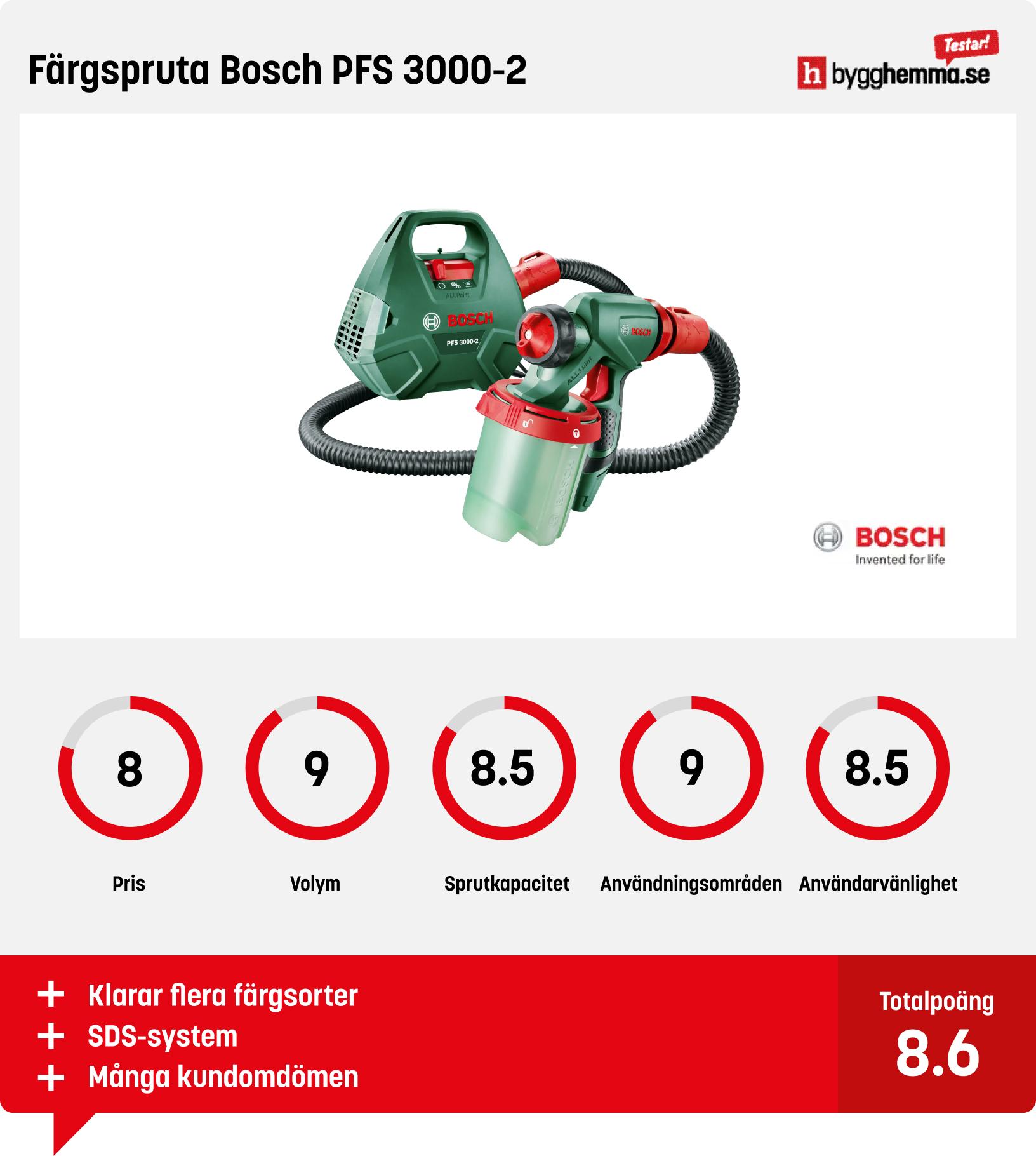 Bäst i test färgspruta 2022: Vi jämför 3 populära modeller - Bygghemma.se