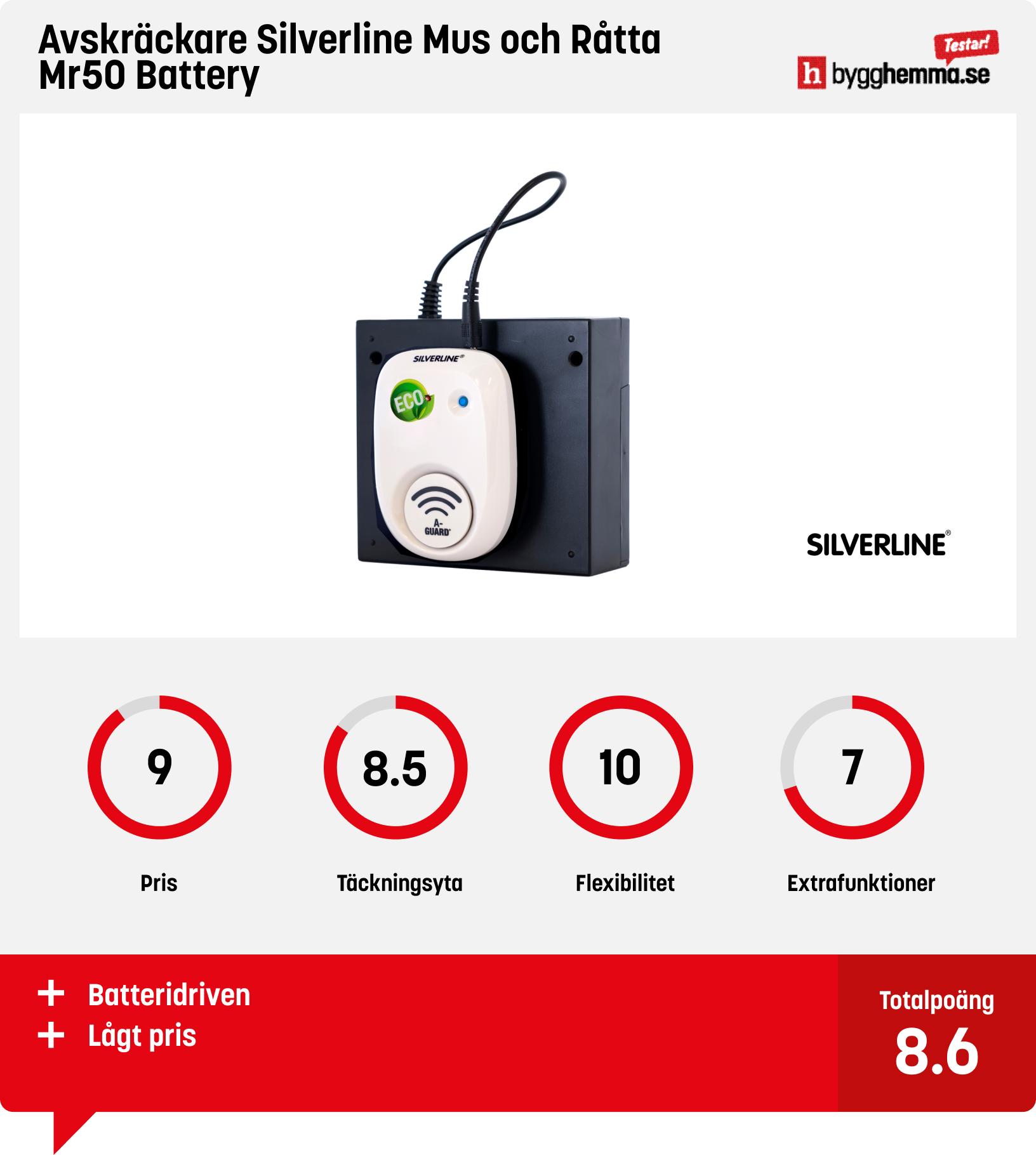 Musskrämma bäst i test 2022: Vi jämför 3 avskräckare från Silverline ...