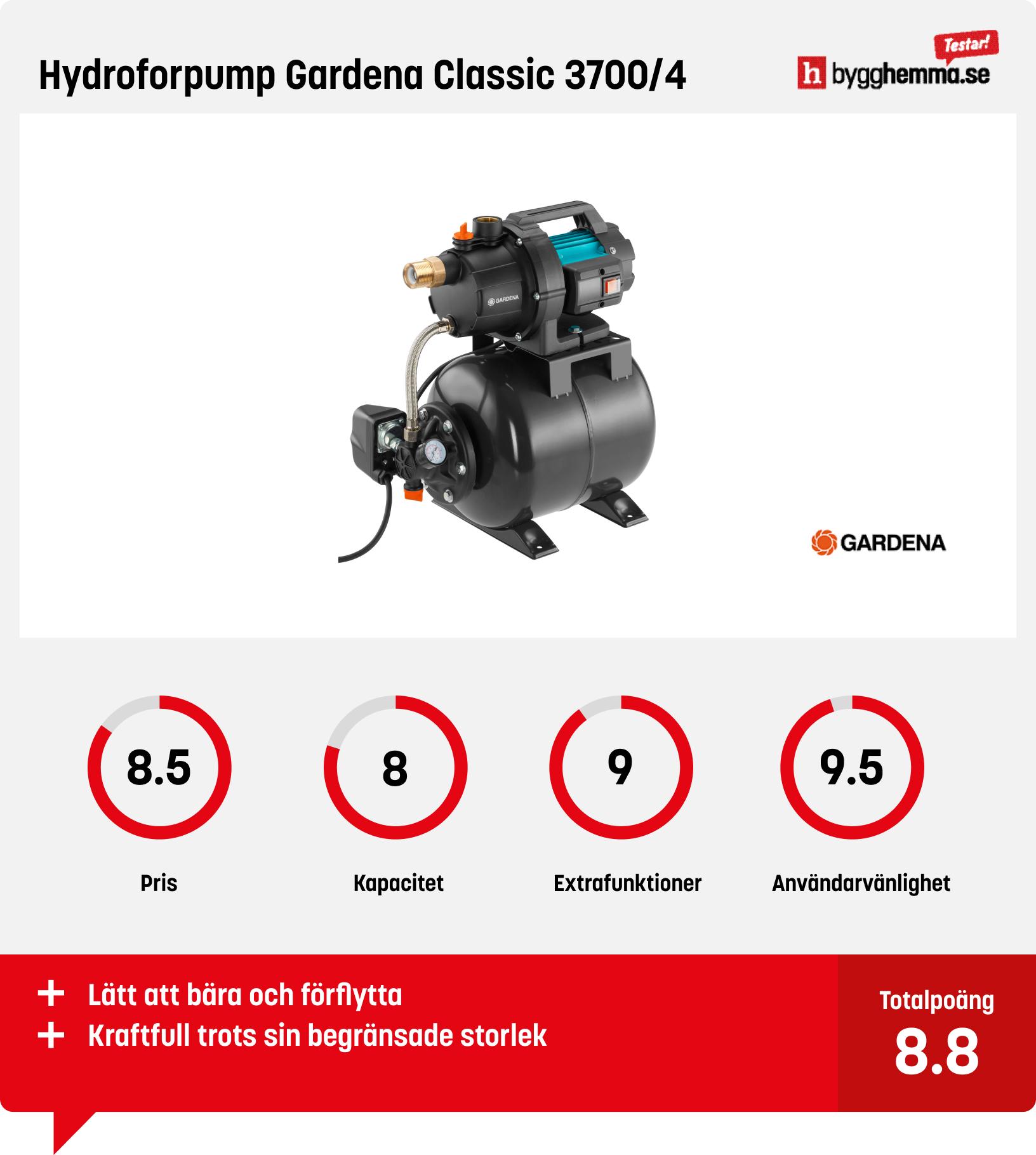 Hydroforpump bäst i test 2022: Vi jämför 4 modeller - Bygghemma.se