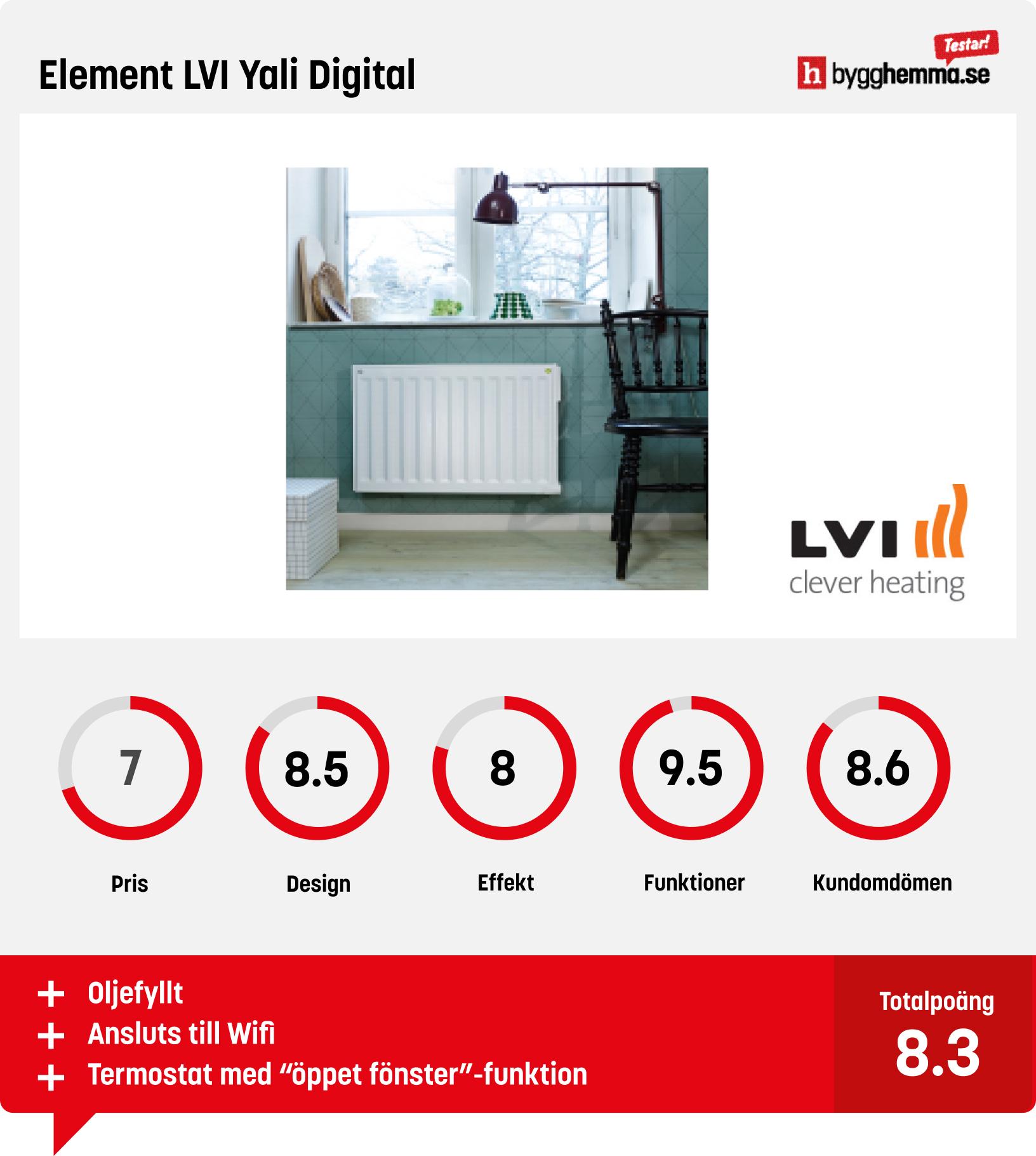 Element bäst i test 2022: Vi jämför 4 populära element på el - Bygghemma.se