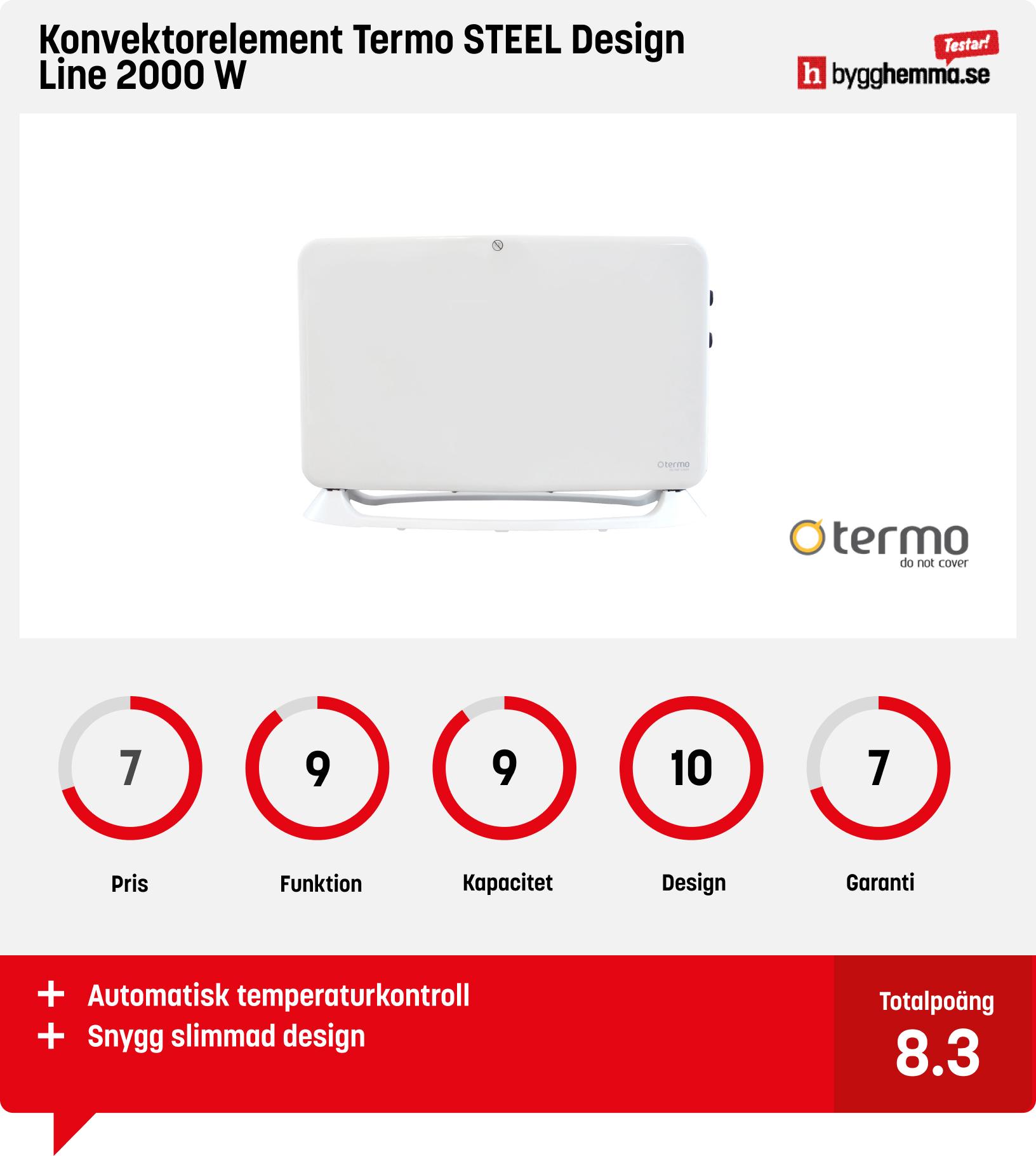 Konvektorelement test 2022: Vi jämför 3 element för snabb uppvärmning ...