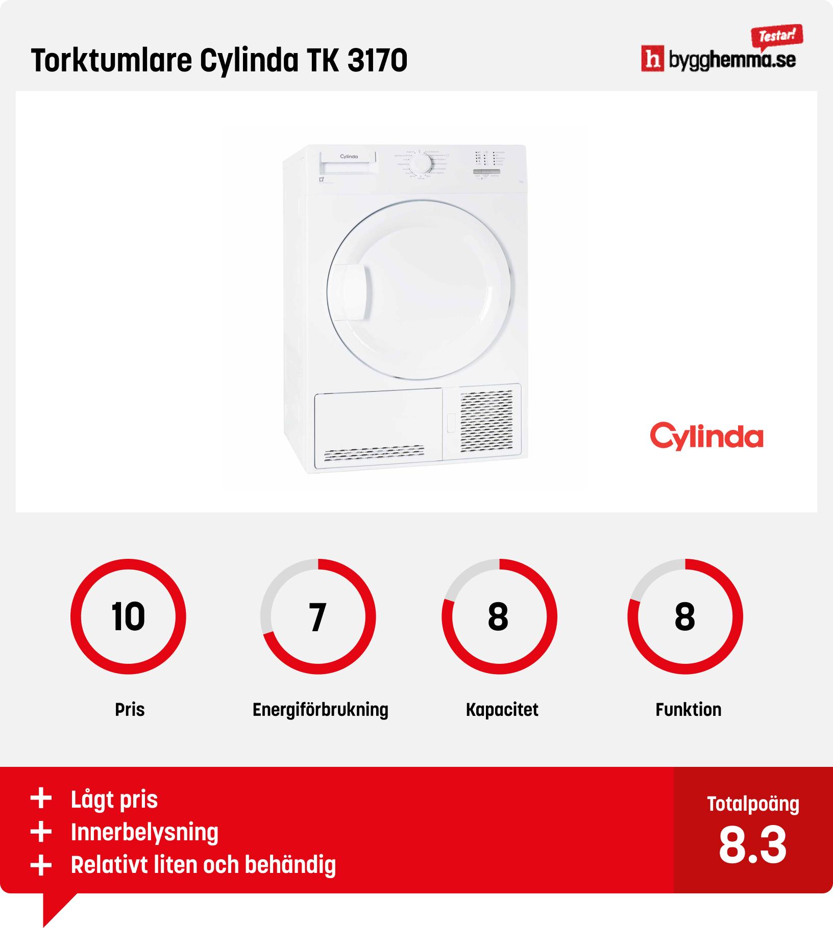 Kondenstumlare bäst i test 2022: Vi jämför 4 torktumlare med kondens ...