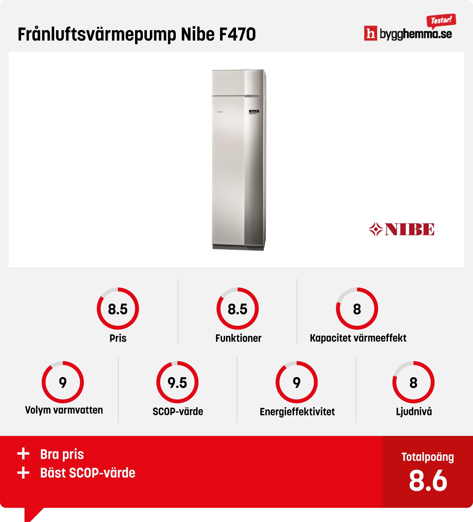 Frånluftsvärmepump test 2023: Vi jämför 3 modeller från Nibe - Bygghemma.se