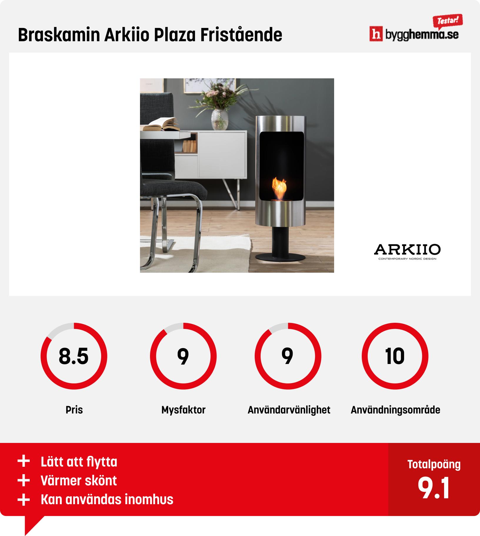 Dekorationsbrasa bäst i test 2023: Vi jämför 4 brasor med mysfaktor ...