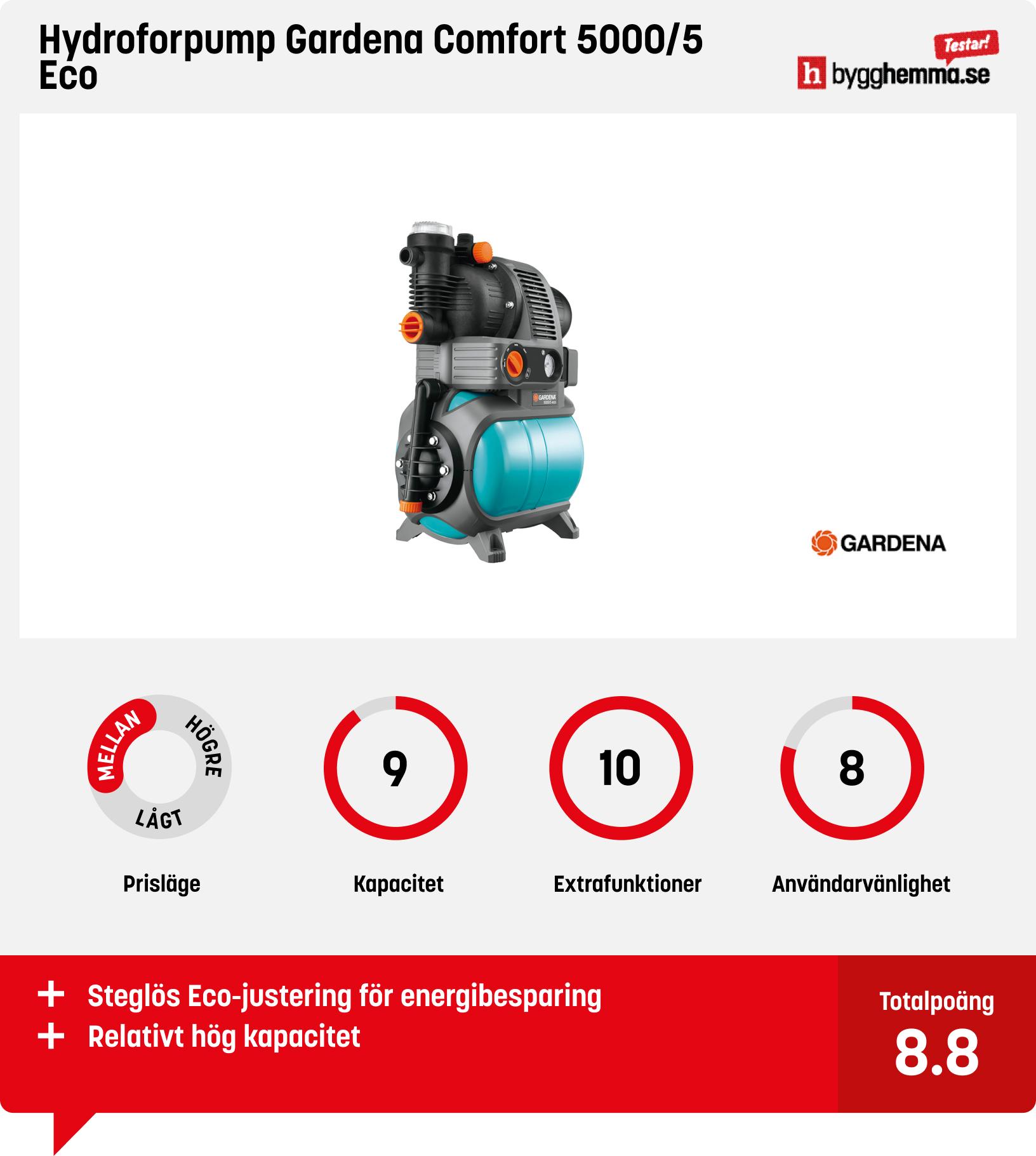 Hydroforpump bäst i test 2023: Vi jämför 3 modeller - Bygghemma.se