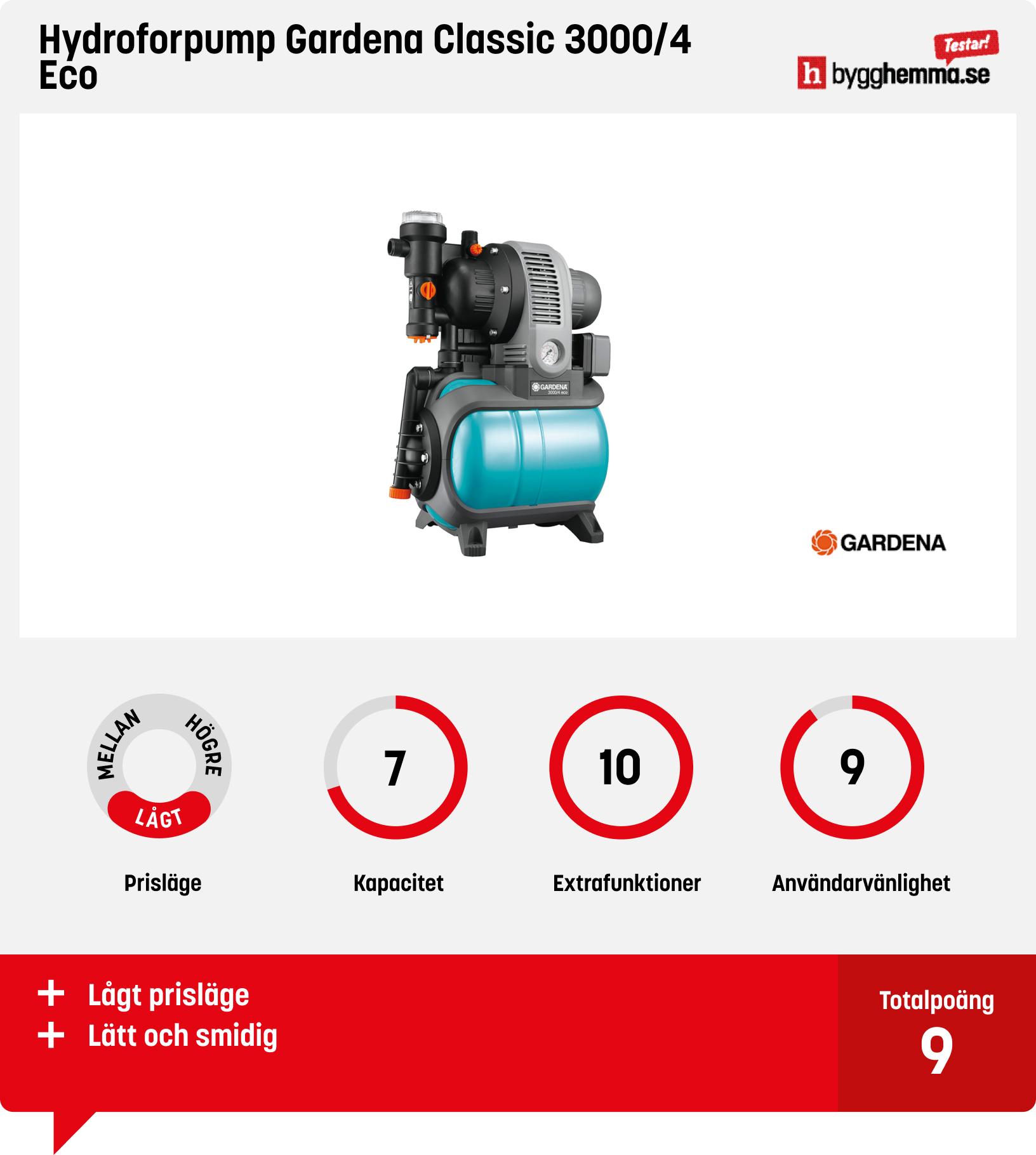 Hydroforpump bäst i test 2023: Vi jämför 3 modeller - Bygghemma.se