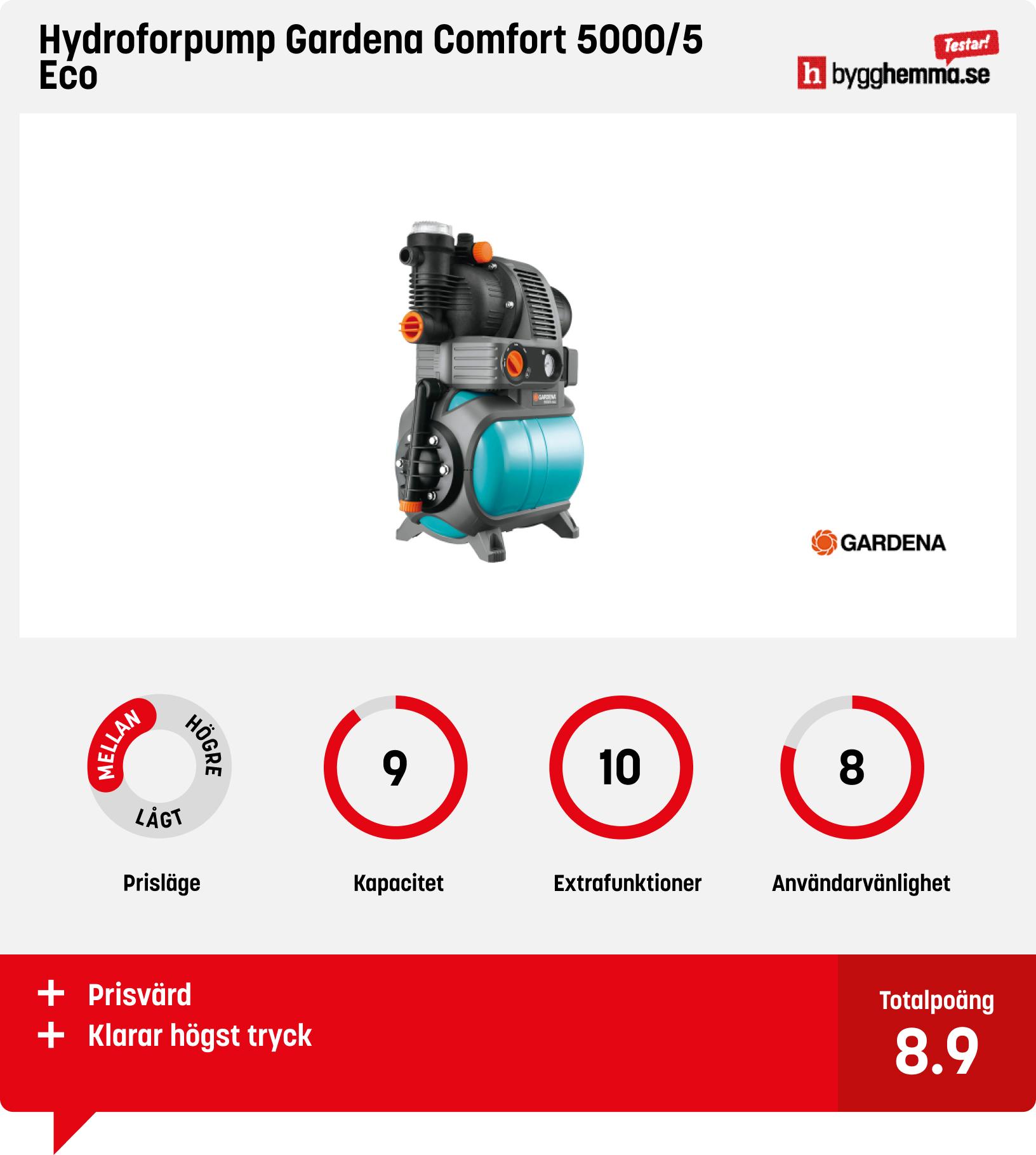 Hydroforpump bäst i test 2023: Vi jämför 3 modeller - Bygghemma.se