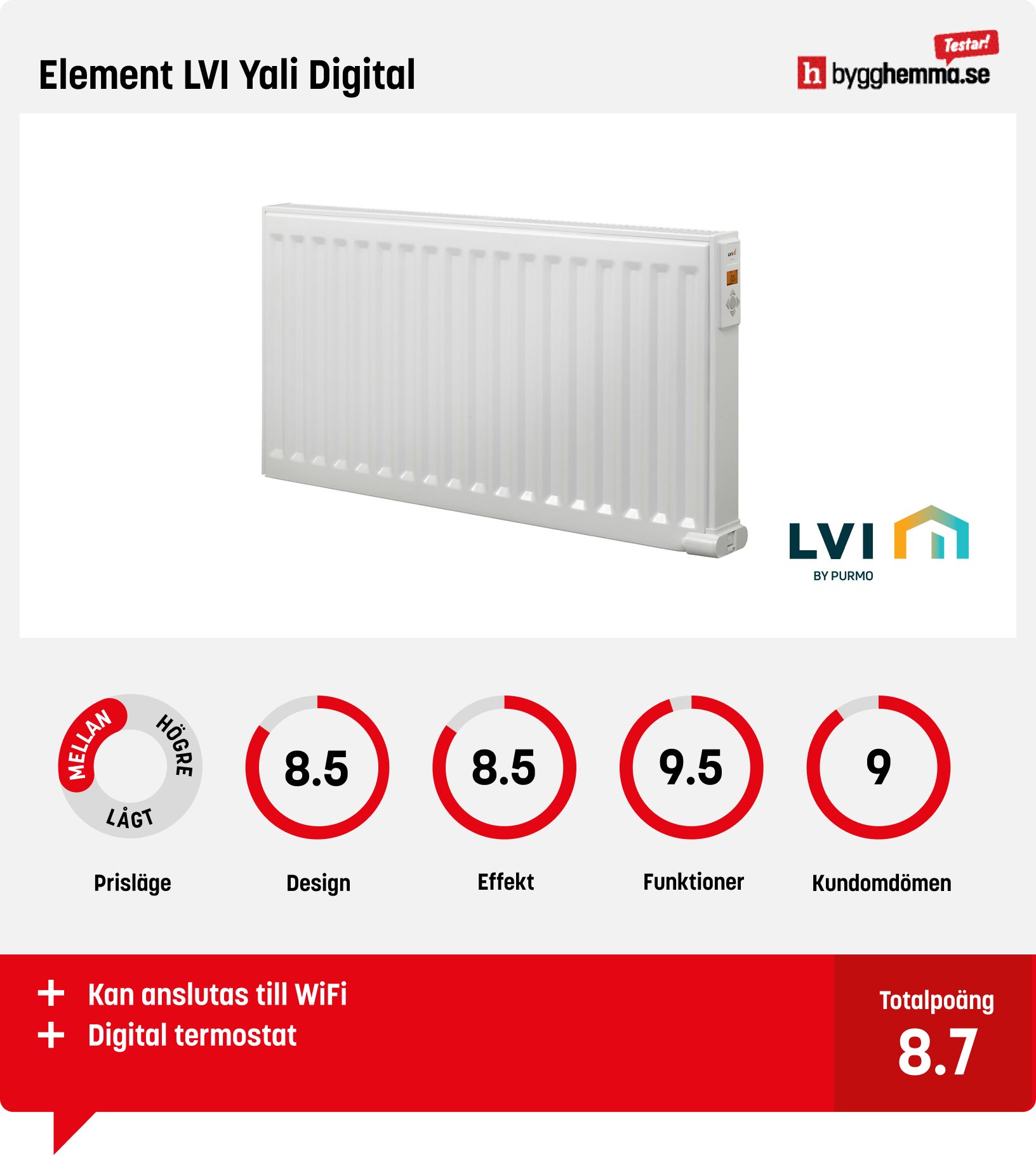 Element bäst i test 2024: Vi jämför 4 populära element på el - Bygghemma.se