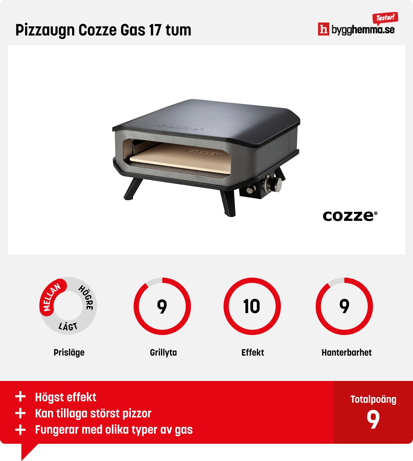 Pizzaugn bäst i test 2024: Vi jämför pizzaugnar med gasol - Bygghgemma.se