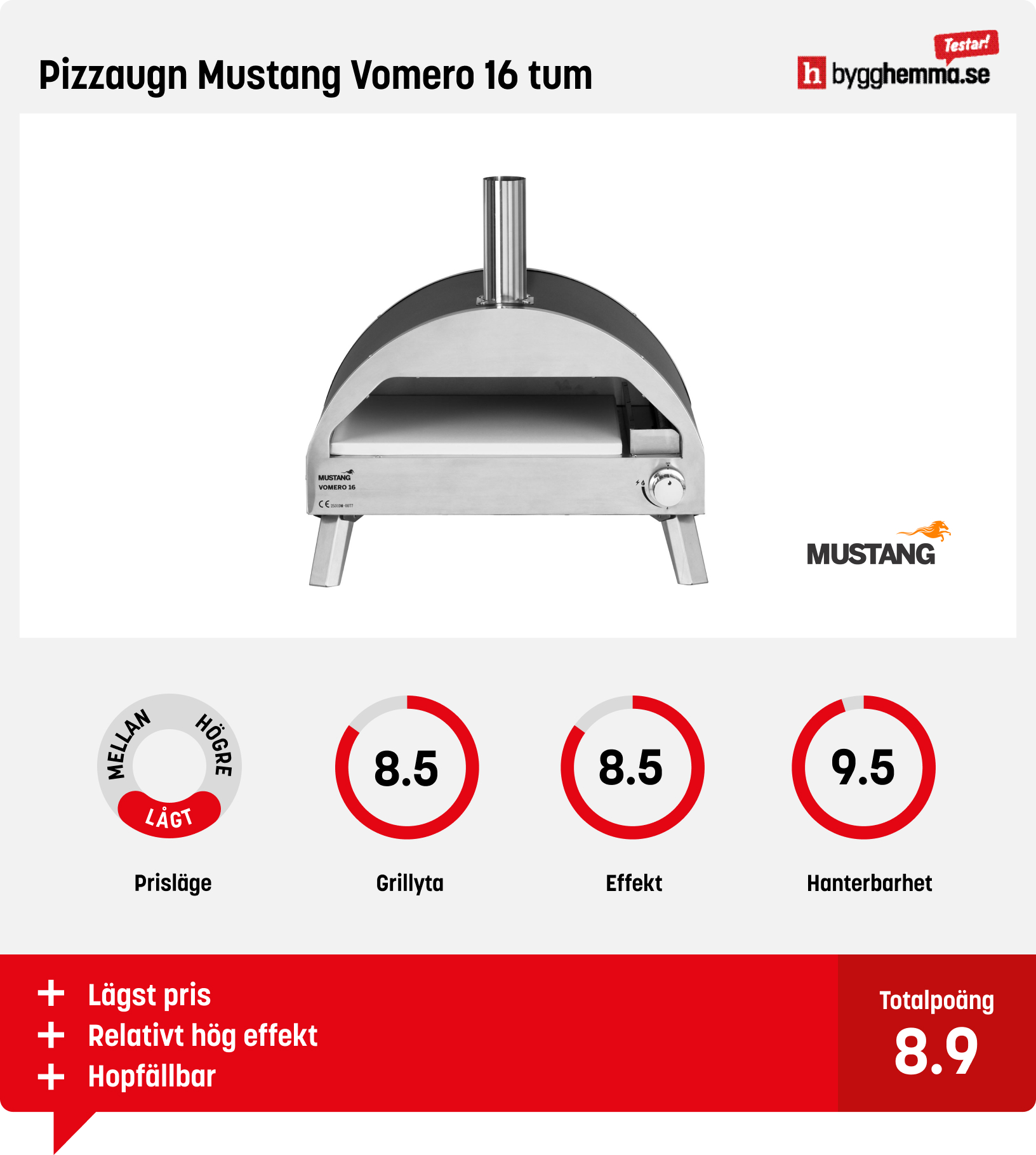 Pizzaugn bäst i test 2024: Vi jämför pizzaugnar med gasol - Bygghgemma.se