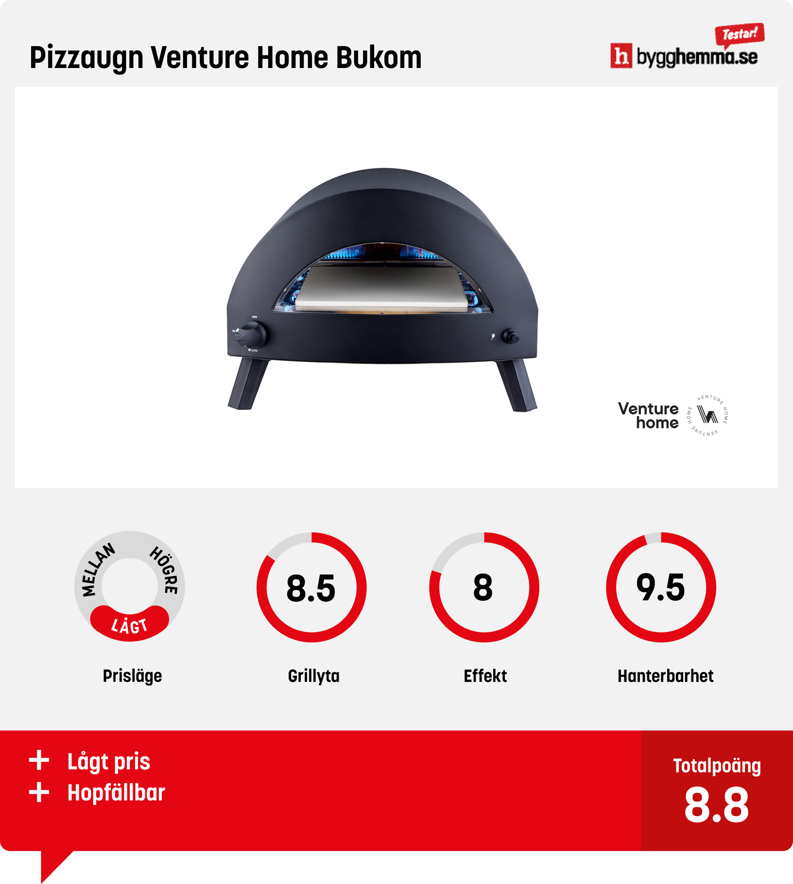 Pizzaugn bäst i test 2024: Vi jämför pizzaugnar med gasol - Bygghgemma.se